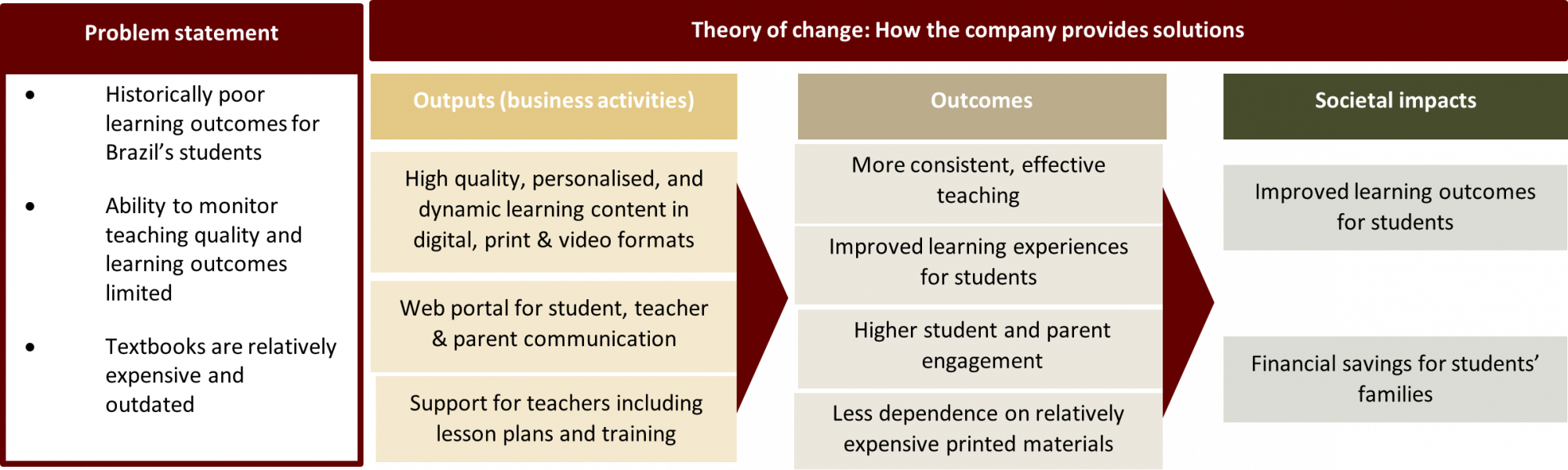 Our impact measurement and management framework in practice – Arisaig ...