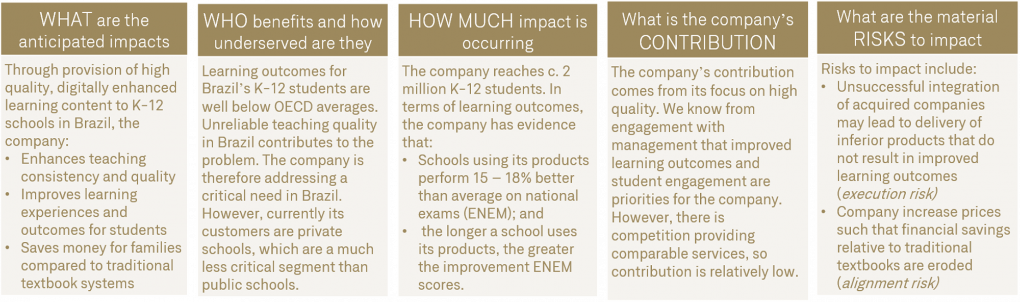 Our impact measurement and management framework in practice – Arisaig ...