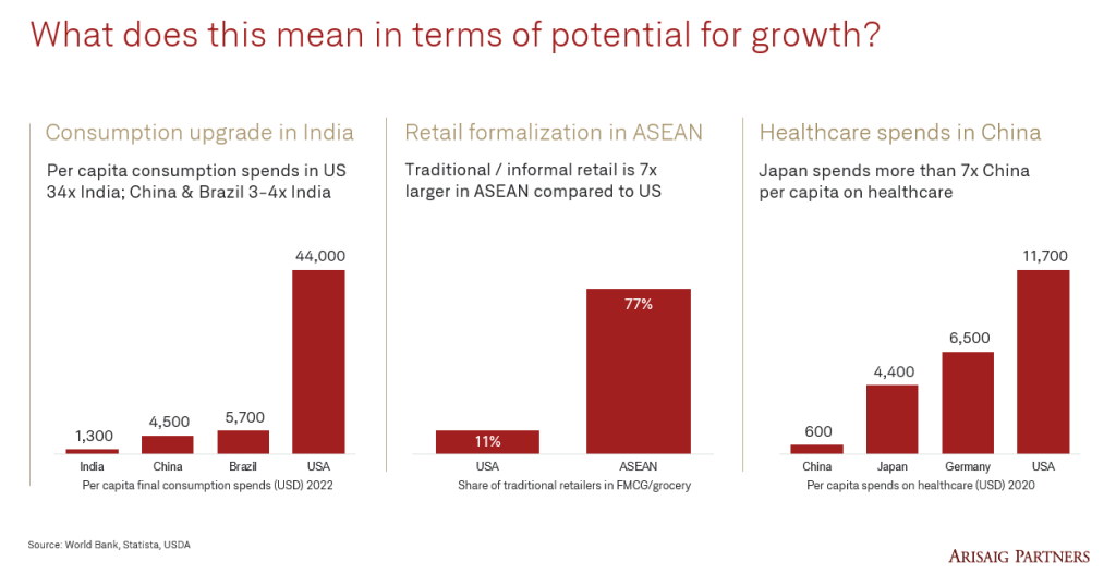 Why Emerging Markets – Arisaig Partners